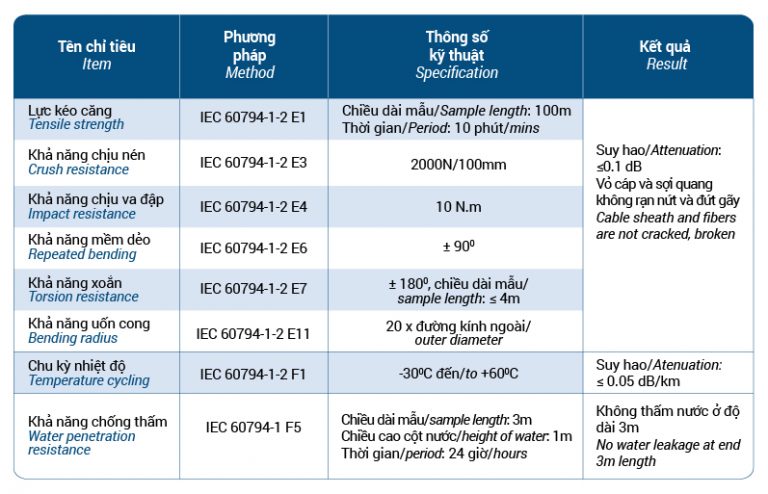 Figure 8 aerial optical fiber cables (FE) - SACOM Wires and Cables | Page 0